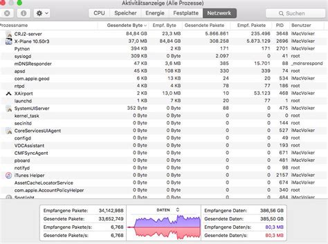 Mac Osx Activity Monitor Shows Huge Traffic General X Plane Discussion X Planeorg Forum