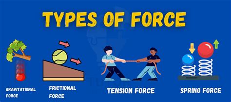 What Are The Types Of Forces Tutorhelpme