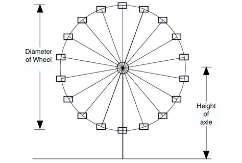 Trigonometry Wheel Unit Circle Sine And Cosine Functions