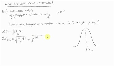 Confidence Intervals Intro Stats AP Statistics Numerade