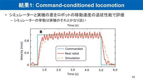 DL輪読会 Learning agile and dynamic motor skills for legged robots PPT