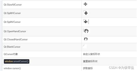 Pyqt5项目笔记pyqt5 Setstylesheet Csdn博客