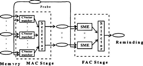 Interface Message Processor Semantic Scholar