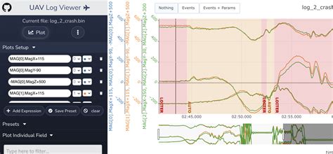 Random Compass Initialization Problem Causes Unexpected Loss Of Control Copter 4 4 Ardupilot