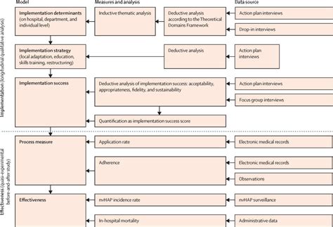 Pneumonia Prevention