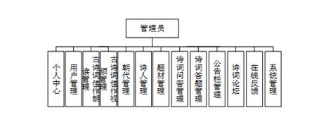 计算机毕业设计springboot古诗词鉴赏网站 基于spring Boot的古诗词鉴赏与管理系统设计 Spring Boot框架下的古诗词鉴赏平台开发 Csdn博客