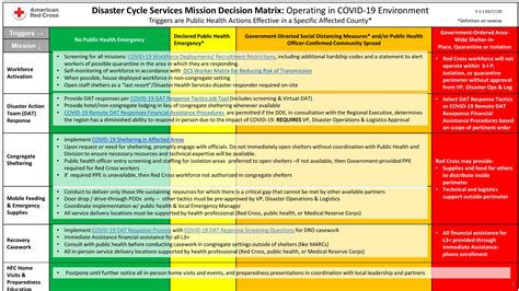 Decision Matrix Template Spark Premium Template Template Spark