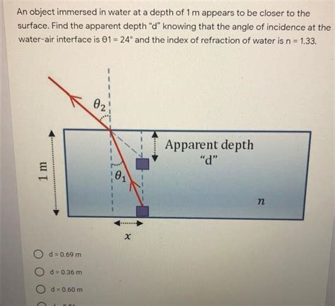 Solved An Object Immersed In Water At A Depth Of M Appears Chegg