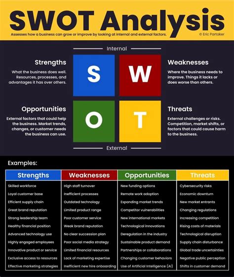 Swot Analysis A Very Powerful Tool To Review Your Strategies At Regular Intervals For