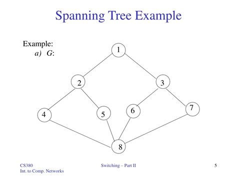 Ppt Bridges And Lan Switches Powerpoint Presentation Free Download