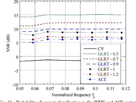 Figure 1 From Radar Detection And Classification Of Jamming Signals