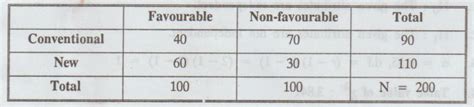 X2 Test To Test The Independence Of Attributes Solved Example