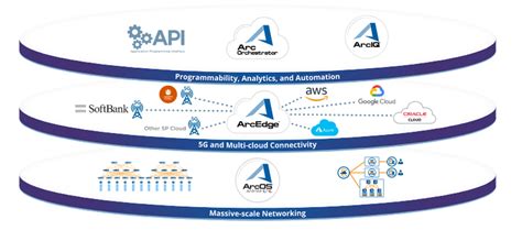 Arrcus Connected Edge Reviews 2025