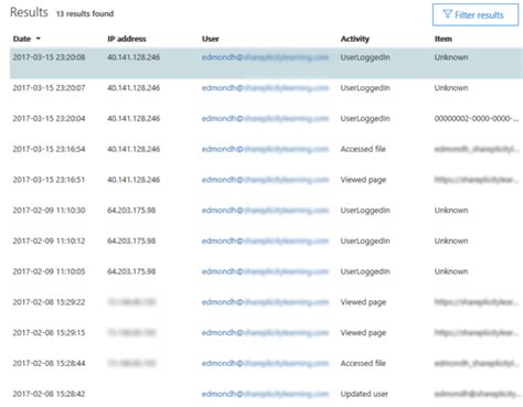 Activity Reports And Audit Logs In Office 365