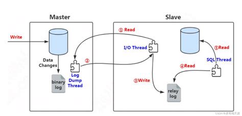 Mysql面试题汇总整理 Csdn博客 Mysql面试题汇总整理 Csdn博客