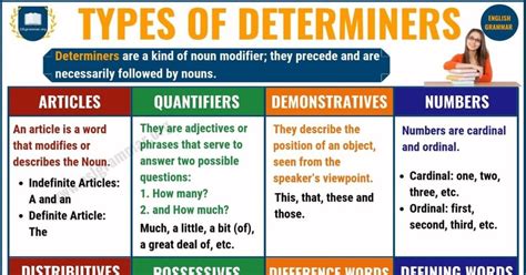 Determiner Types Of Determiners With Useful Examples Esl Grammar Determiner Types Of Determiners With Useful Examples Esl Grammar