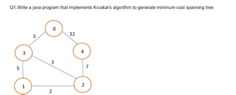 Solved Q1write A Java Program That Implements Kruskals