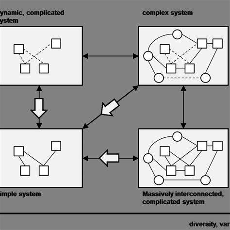 Overview Of The Smart Grid Architecture Model Sgam [7] Download Scientific Diagram