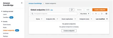 Introducing Global Endpoints For Amazon Eventbridge Aws Compute Blog