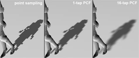 Shadow Mapping阴影映射