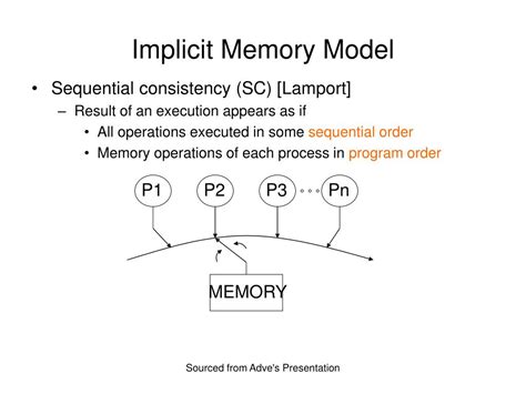 Ppt Shared Memory Consistency Models A Tutorial Powerpoint