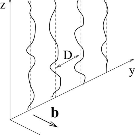 A Regularly Spaced Low Angle Grain Boundary Where The Dislocations