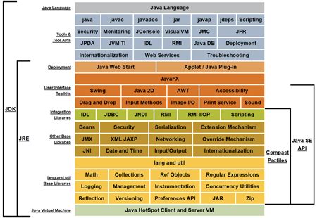 Java 자바 개념 및 기본 문법