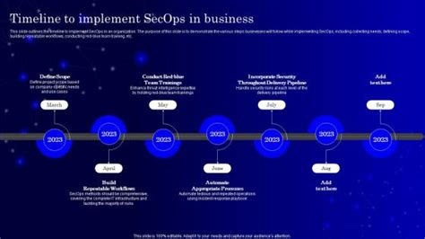 Implementing Secops System Powerpoint Presentation And Slides Slideteam