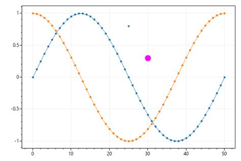 Scottplot Cookbook