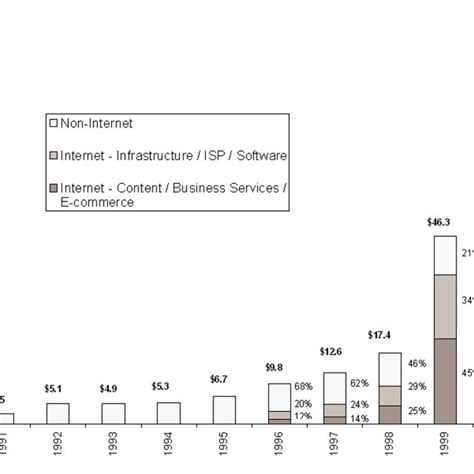 5 BCG Framework For Analyzing Business Models Download Scientific Diagram