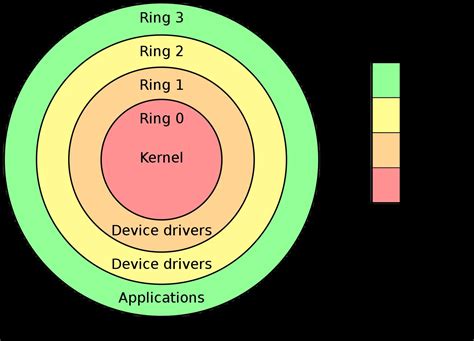 Custom Kernel Debugging — Using Gdb To Debug Dynamically Loaded Elf