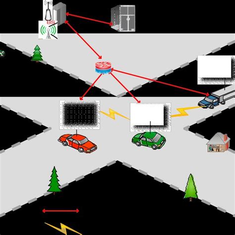 Software Defined Vehicular Network Data Plane On Vehicle Implements