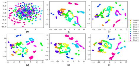 Fractal Fract Special Issue Fractional Calculus In Signal Imaging