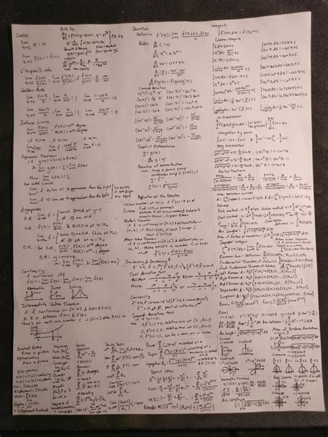 AP CALC BC CHEAT SHEET Enjoy You Guys APbabes Ap Physics College Credit Course Review
