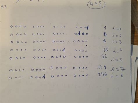 Convertion decimal en binaire et Codage binaire des chiffres négatifs