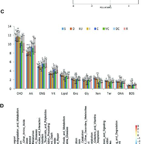Rarefaction Curves Of Samples In The Rarefaction Curve The X Axis Is Download Scientific