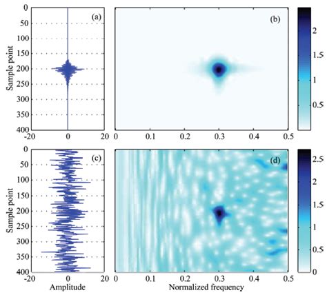Automatic Event Detection And Event Recovery In Low Snr Microseismic