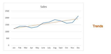 Data Analysis And Visualization For Career Growth — Fulcrum Forge