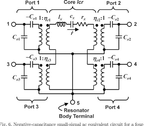 Figure 6 From A Negative Capacitance Equivalent Circuit Model For Parallel Plate Capacitive Gap