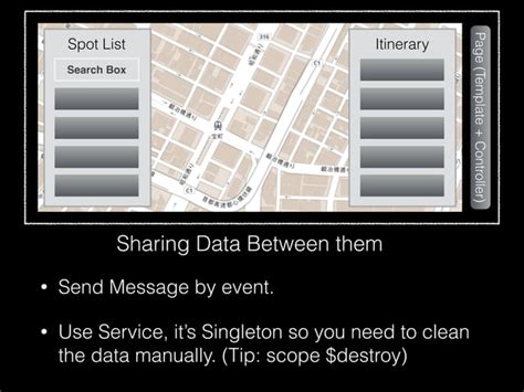Angularjs Architecture Ppt