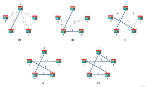 算法设计与分析——贪婪法（贪心算法）设有背包问题实例n7m15 Csdn博客