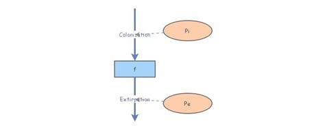 Lab 6 Exercise 1 Insight Maker