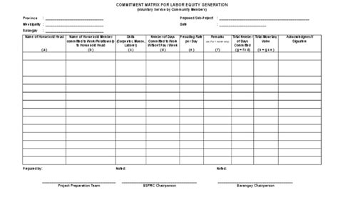 Labor Commitment Matrix Pdf