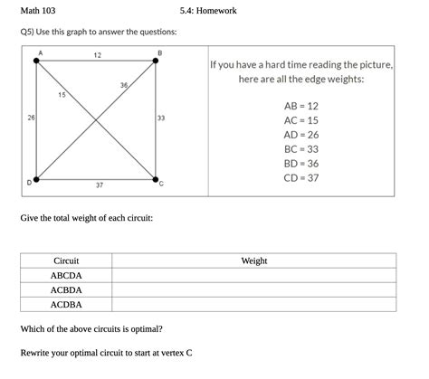 Solved Math 103 54 Homework Q5 Use This Graph To Answer