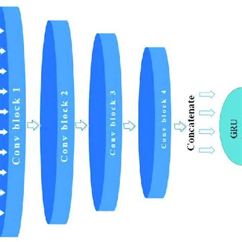 The Overall Structure Of Er Micg Deep Learning Model Download Scientific Diagram