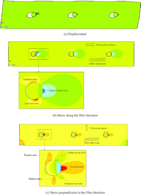finite element results of the perforated plate download scientific