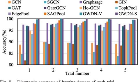 figure 9 from explainable graph wavelet denoising network for