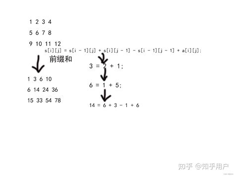 蓝桥杯统计子矩阵前缀和C 附图文超详细讲解保姆级 知乎
