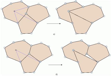 GIS Lab Создание и редактирование векторных слоев средствами QGIS