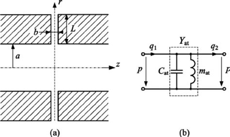 Shorted Radial Stub Connected To An Acoustic Circular Waveguide ͑ A ͒
